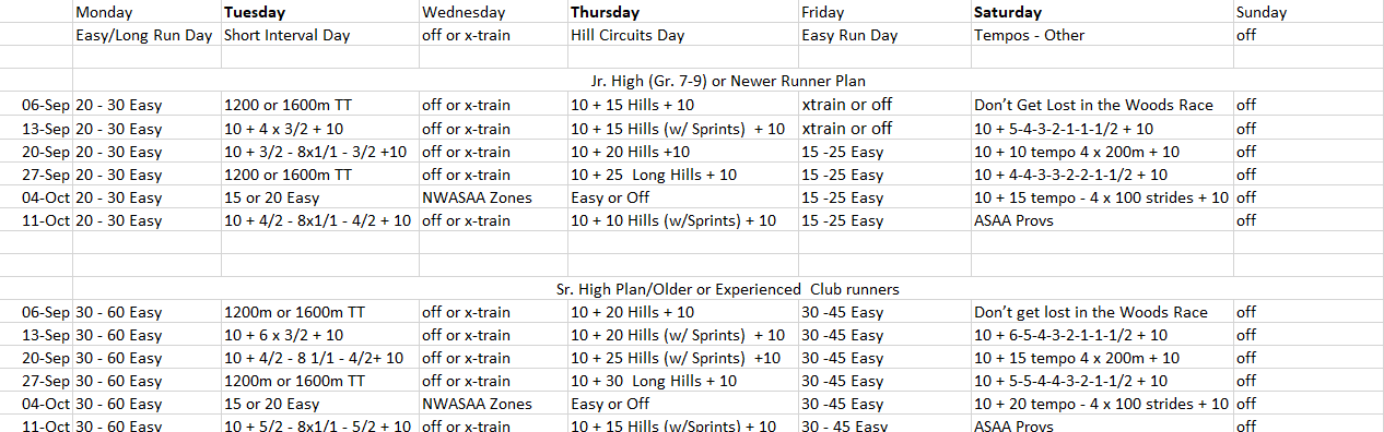 Current Training Plans for Club Athletes | Peace Country Wolves ...